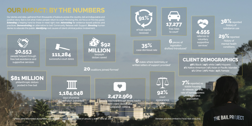 Our 2023 Annual Report - The Bail Project